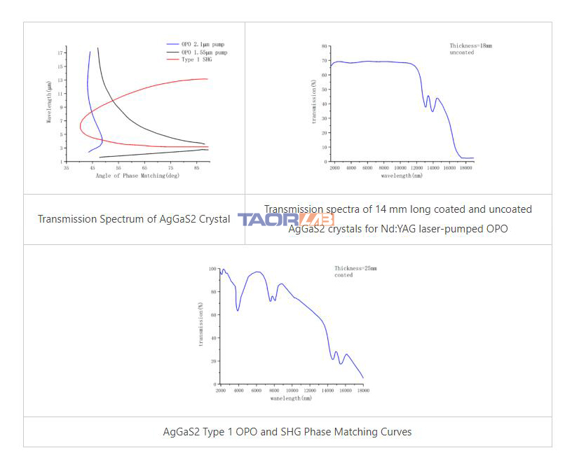 AgGaS2(Silver Gallium Sulfide) - Laser Crystal - Nonlinear Crystal ...