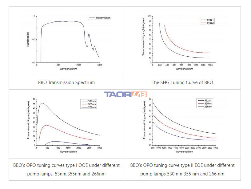 BBO(Barium Metaborate) - Laser Crystal - Nonlinear Crystal - Customized ...