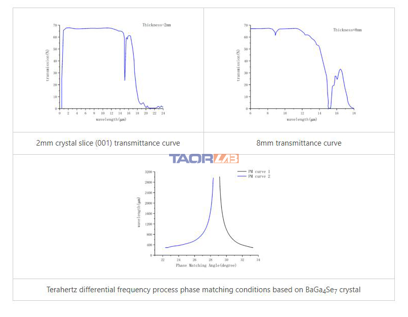 BGSe (Barium Gallium Selenide) - Laser Crystal - Nonlinear Crystal ...