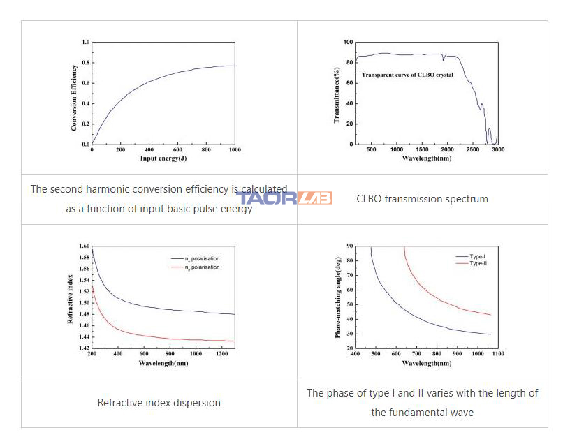 CLBO (Cesium Lithium Borate CsLiB6O10) - Laser Crystal - Nonlinear ...