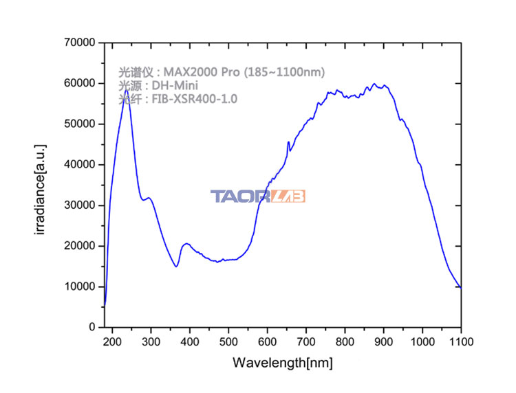 Halogen Lamp Spectrum