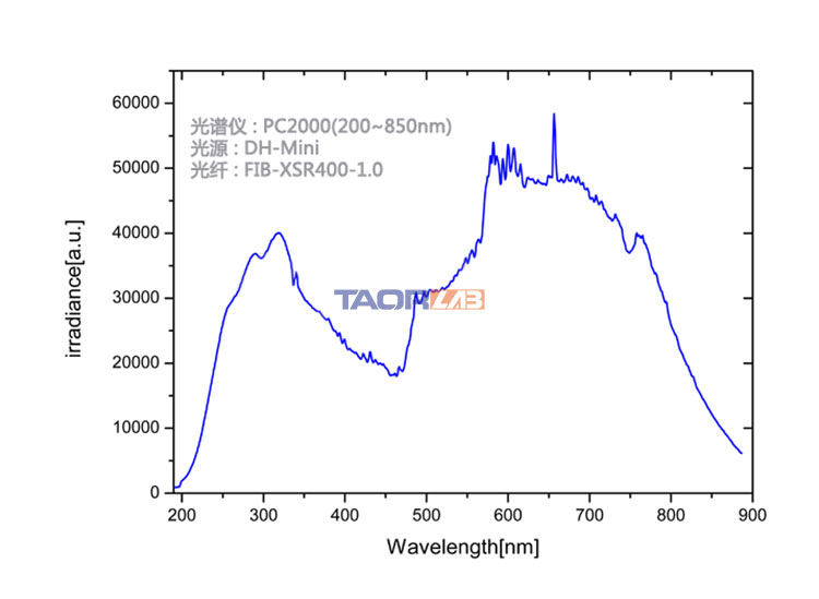 Halogen Lamp Spectrum