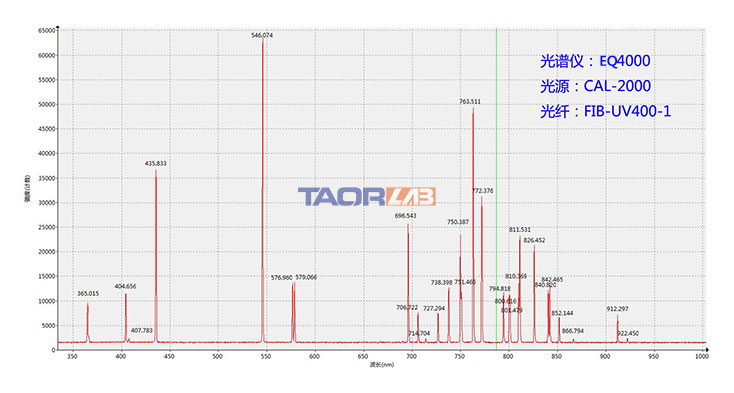 EQ2000 Teaching Experiment Fiber Spectrometer Portable Mini ...