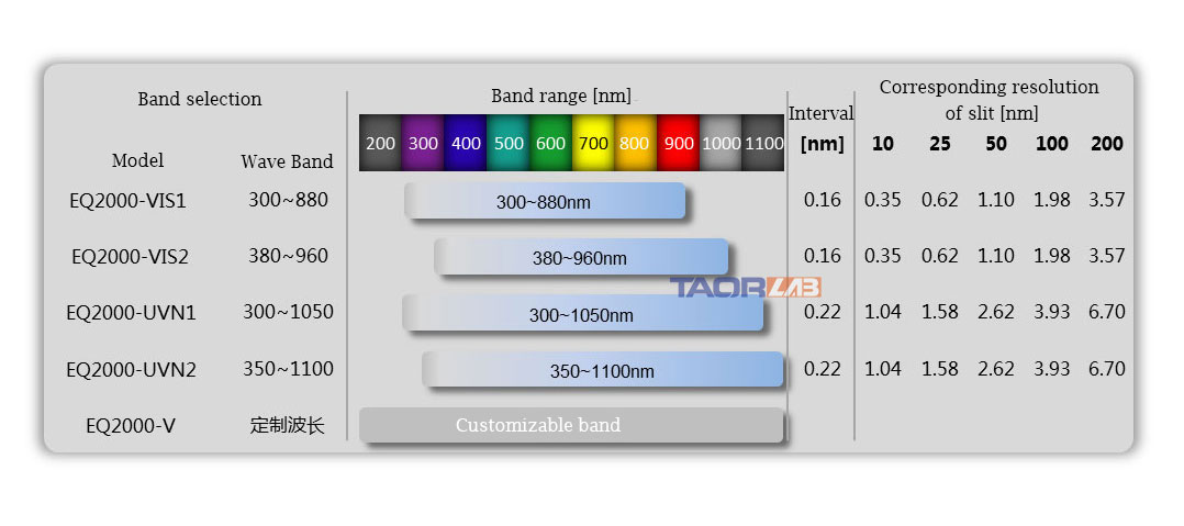 EQ2000 Teaching Experiment Fiber Spectrometer Portable Mini ...