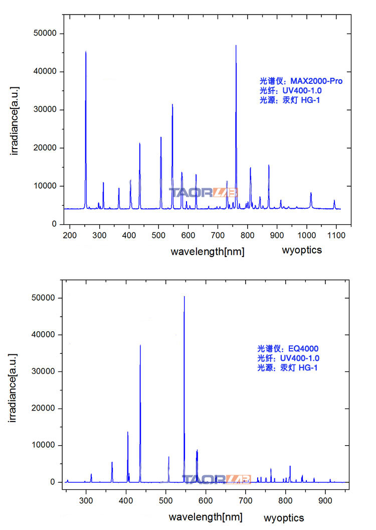 HG-1 Mercury Argon Lamp Wavelength Calibration Fiber Light Source ...