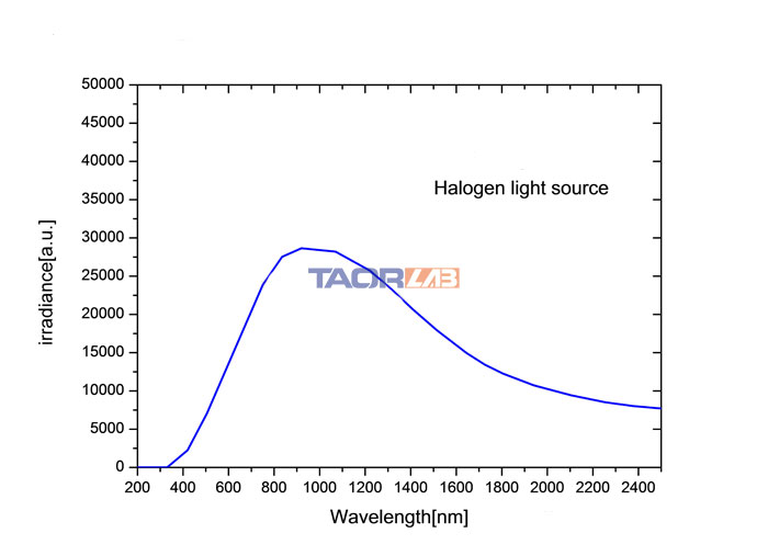 HL2000 10W/20W/100W High-Power Halogen Light Source Fiber Optic ...