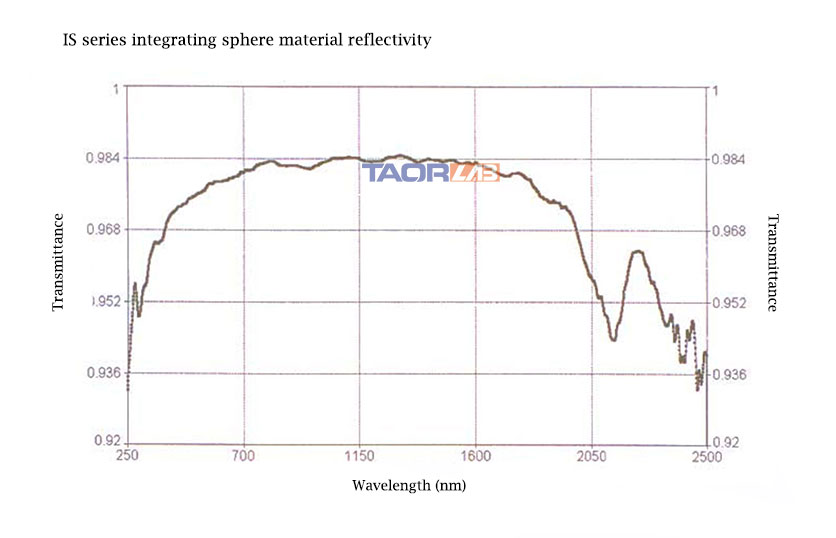 IS30 IS50 Diffuse Reflection Type Transmissive Integrating Sphere for ...