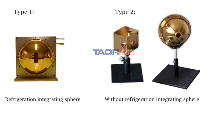 Energy Detection Gold-plated Integrating Sphere Laser Measuring ...