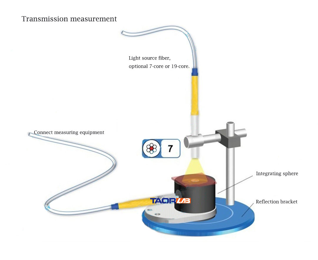 IS30-F Diffuse Reflection Type 200-2500nm Wide Band High Quality ...
