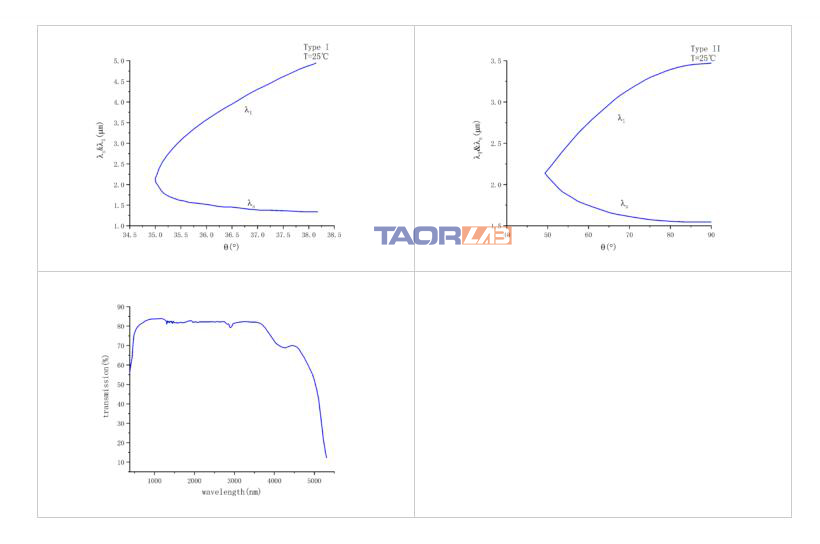 KTiOAsO4 KTA (Potassium titanyl arsenate) - Laser Crystal - Nonlinear ...