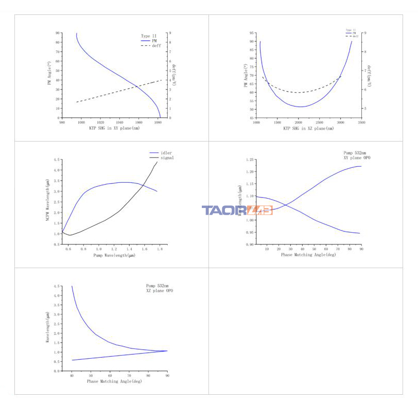 KTiOPO4 KTP - Laser Crystal - Nonlinear Crystal - Customized Products ...