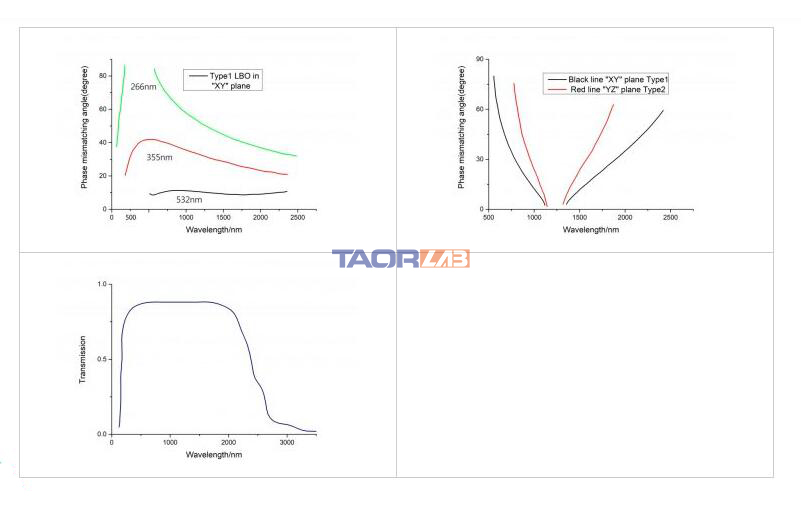 LBO(Lithium Triborate) - Laser Crystal - Nonlinear Crystal - Customized ...