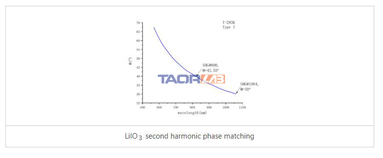 LiIO3 (Lithium lodate) - Nonlinear Crystal - Customized Products ...