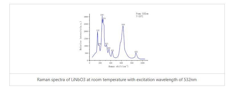 LiNbO3 (Lithium Niobate) - Nonlinear Crystal - Customized Products ...