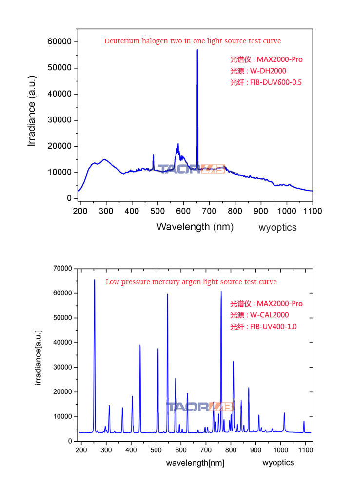 Fiber Optical Spectrometer MAX2000-Pro Highly Sensitive Miniature ...