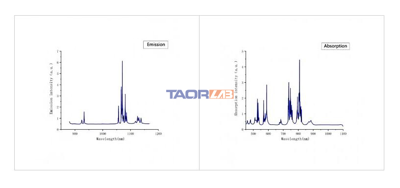 Nd: YAG (Neodymium-doped Yttrium Aluminium Garnet)- Laser Crystal ...