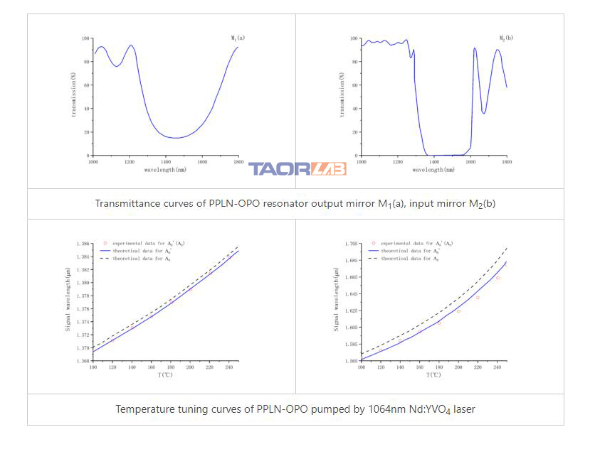PPLN (Periodically Polarized Lithium Niobate) - Nonlinear Crystal ...