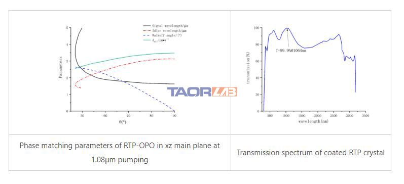 RTP (Rubidium titanyl phosphate) - Laser Crystal - Nonlinear Crystal ...