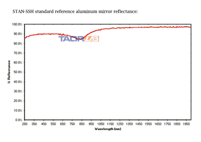 STD-M Standard Reference Aluminum Mirror Specular Reflection Reference ...