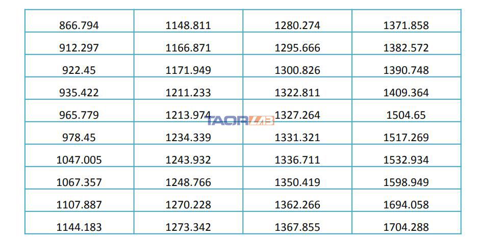 866~1704nm Ar-1 Argon Lamp Calibration Light Source For Spectroscopic ...