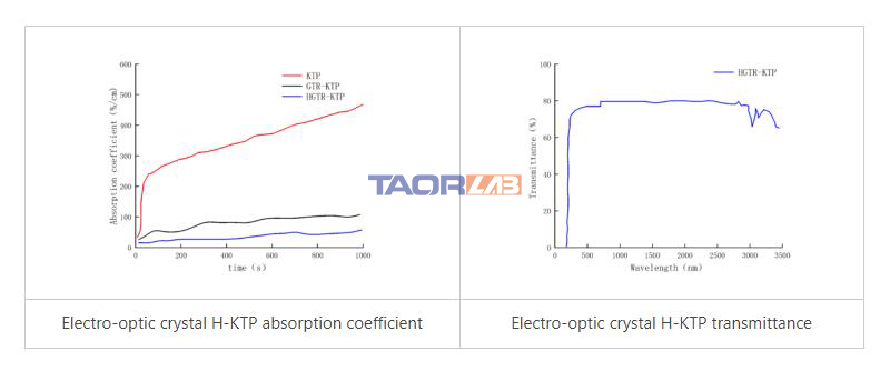 HGTR-KTP Electro-optic Crystal - Customized Products - TaorLab ...