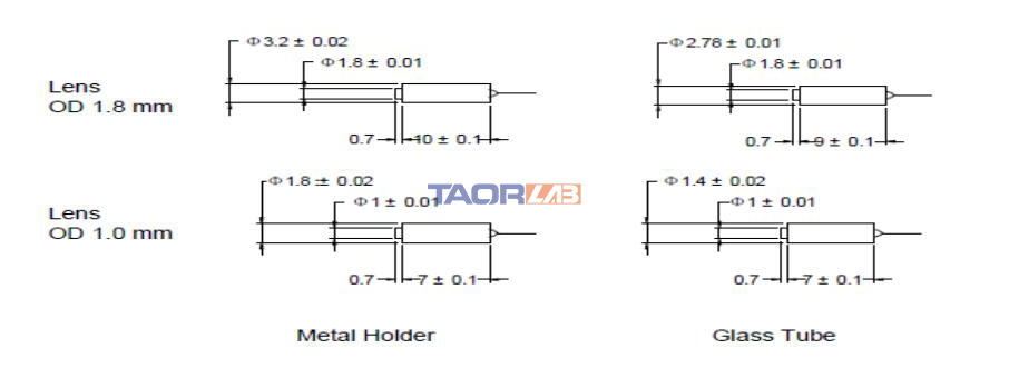 Optical Fiber Collimator Low Insertion Loss Collimating lens - TaorLab ...
