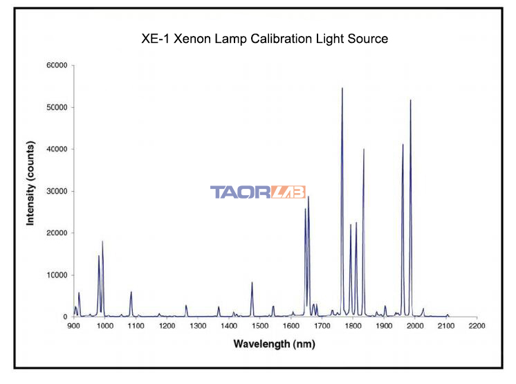 916~1984nm Xenon Lamp Calibration Light Source XE-1 SMA905 Output ...