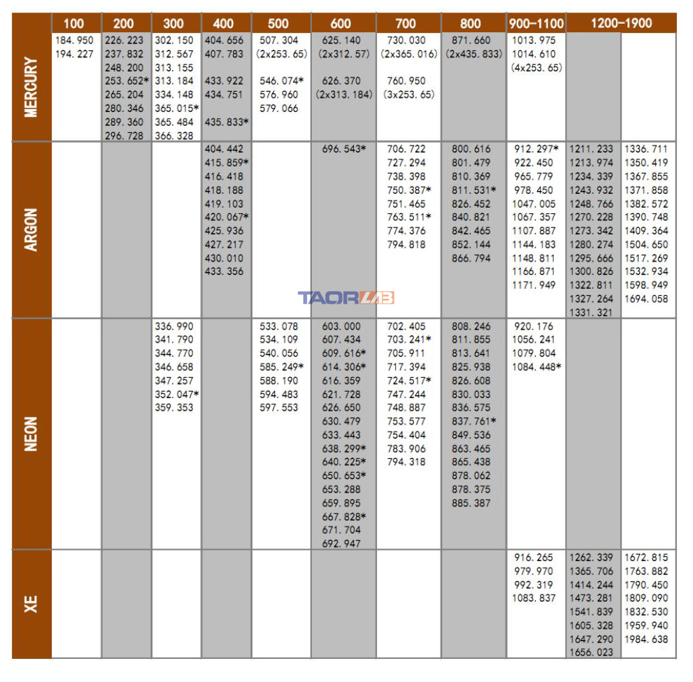 866~1704nm Ar-1 Argon Lamp Calibration Light Source For Spectroscopic ...