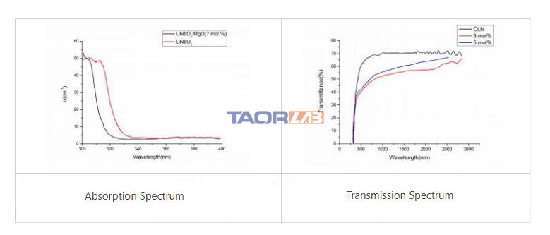 MgO: LiNbO3 Electro-optic Crystals - Customized Products - TaorLab ...