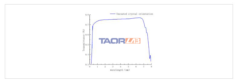 TeO2 (Tellurium Dioxide) - Acousto-optic Crystal - Customized Products ...