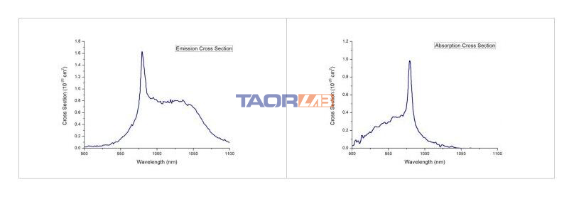 Yb:CALGO - Laser Crystal - Gain Medium - Customized products - TaorLab ...