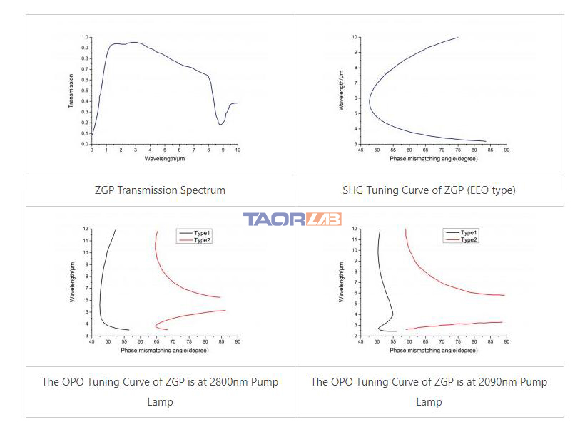 ZGP (Zinc phosphorus germanium) - Laser Crystal - Nonlinear Crystal ...